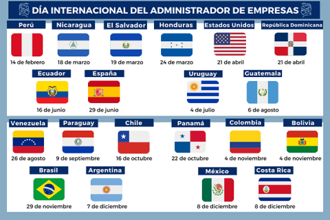 Día Internacional del Administrador de Empresas: ¡A celebrarlo!🎉 - ESEA