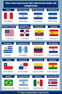 Día Internacional del Administrador de Empresas: ¡A celebrarlo!🎉 - ESEA
